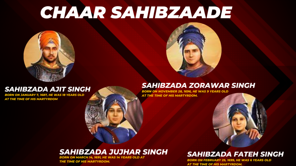 "Chaar Sahibzaade: Heroes Beyond Ages"